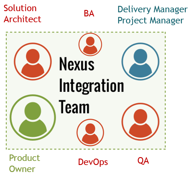 Масштабируем Scrum с помощью Nexus