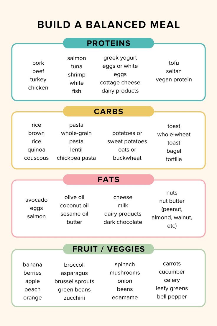 Pre and Post Workout Nutrition Guide: Timing, Benefits & Meal Plans