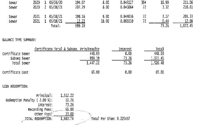 How to Estimate an Accurate Payoff of a Municipal Lien, expert advice