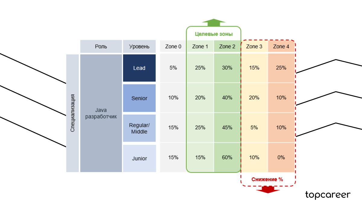 Построение зарплатных вилок (salary zone) в компании – зачем это нужно?