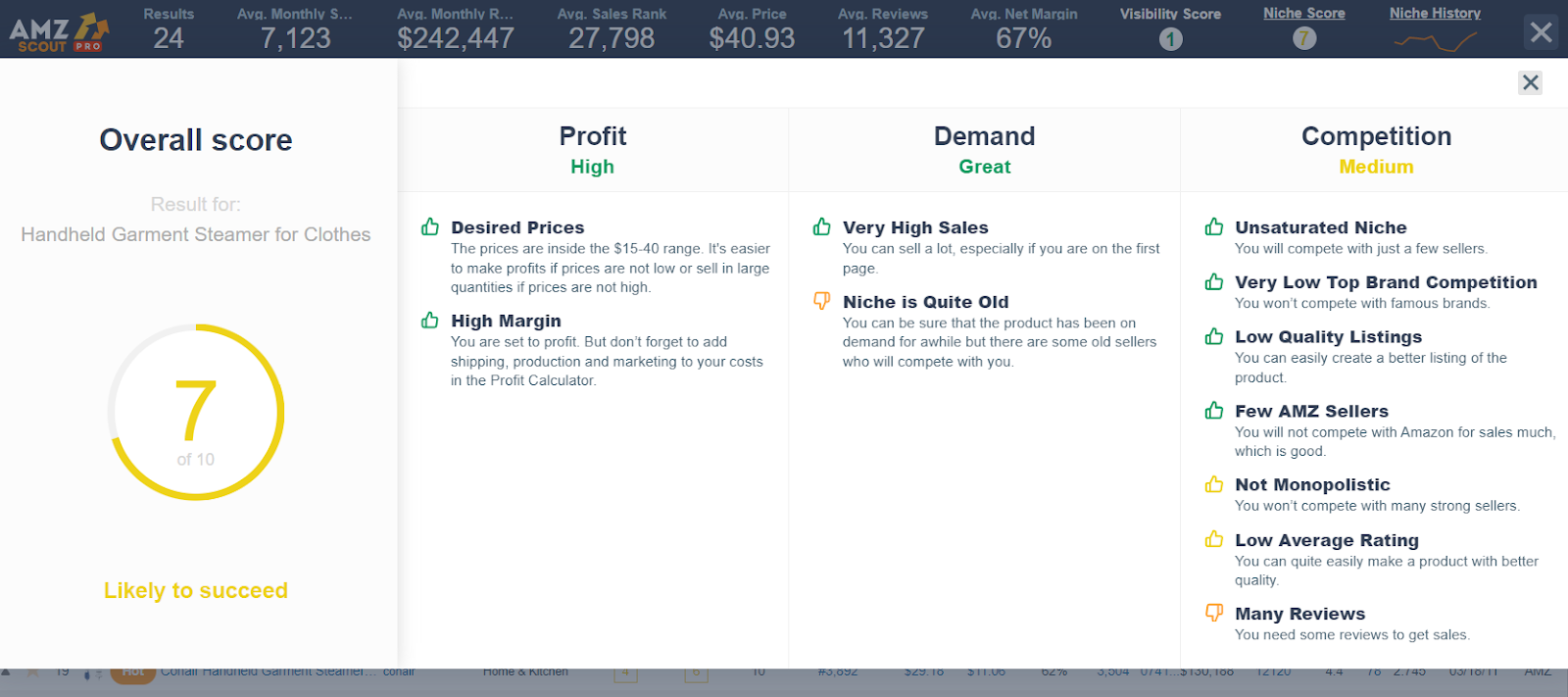 How to Find High-Demand, Low-Competition Products to Sell