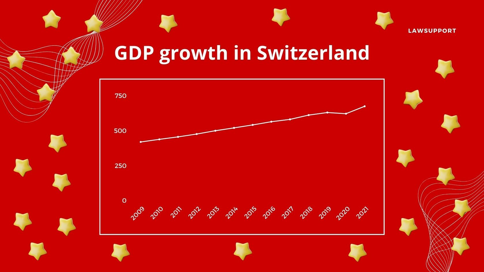 Choosing the Ideal Swiss City for Business | Lawsupport
