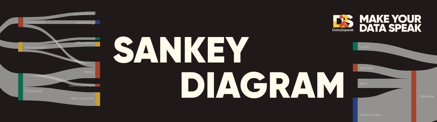 Sankey Diagrams for Flow Visualization in Power BI