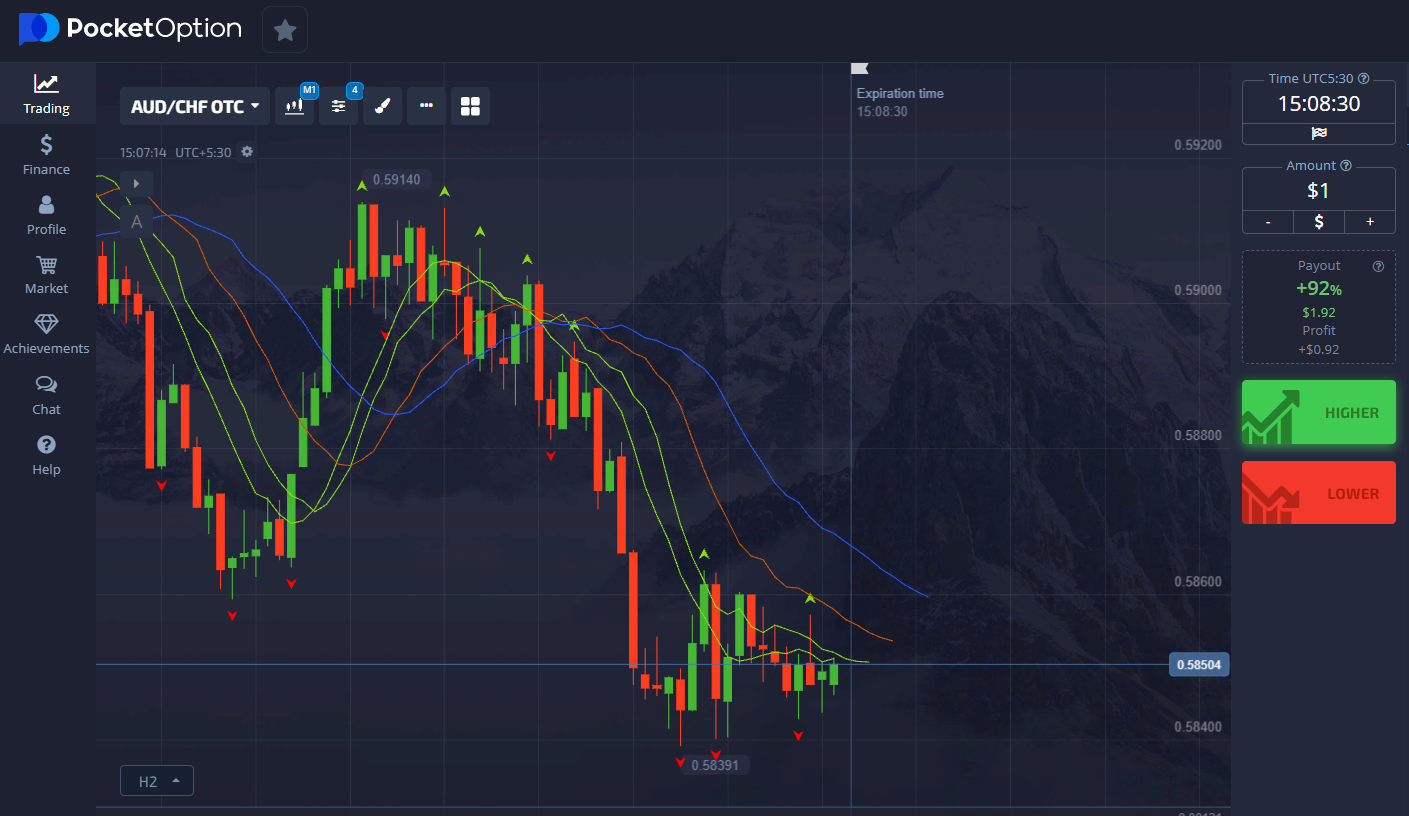 Pocket Option in India - PocketOption trading 2024