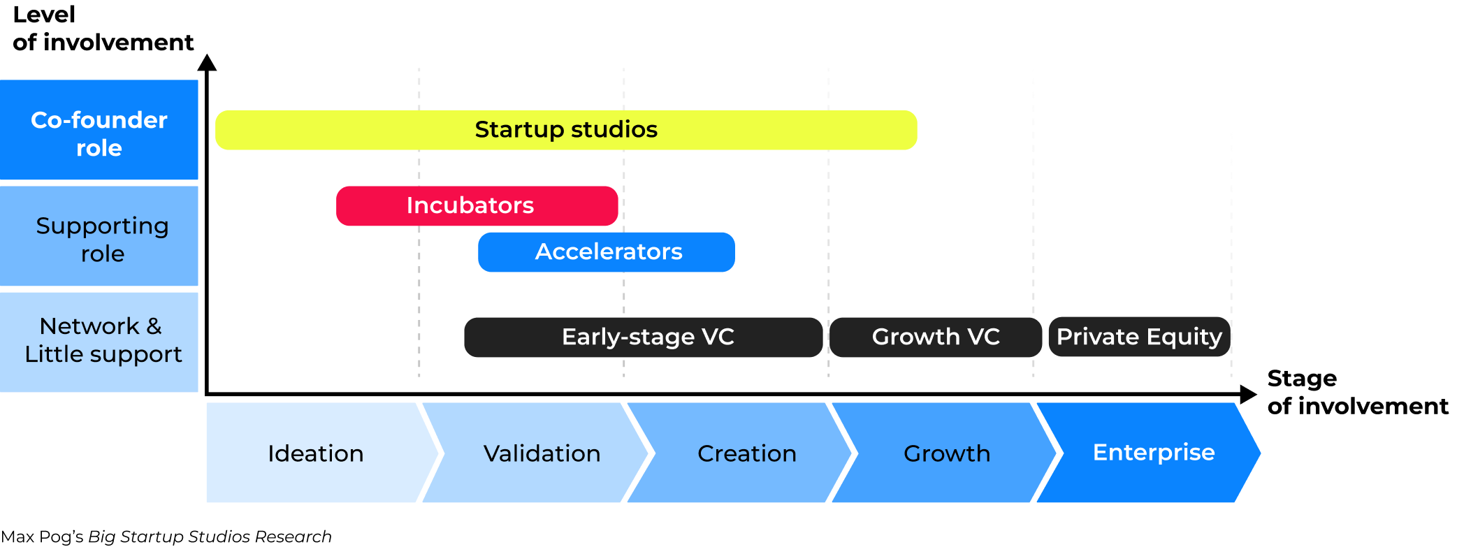 Big Startup Studios Research 2023