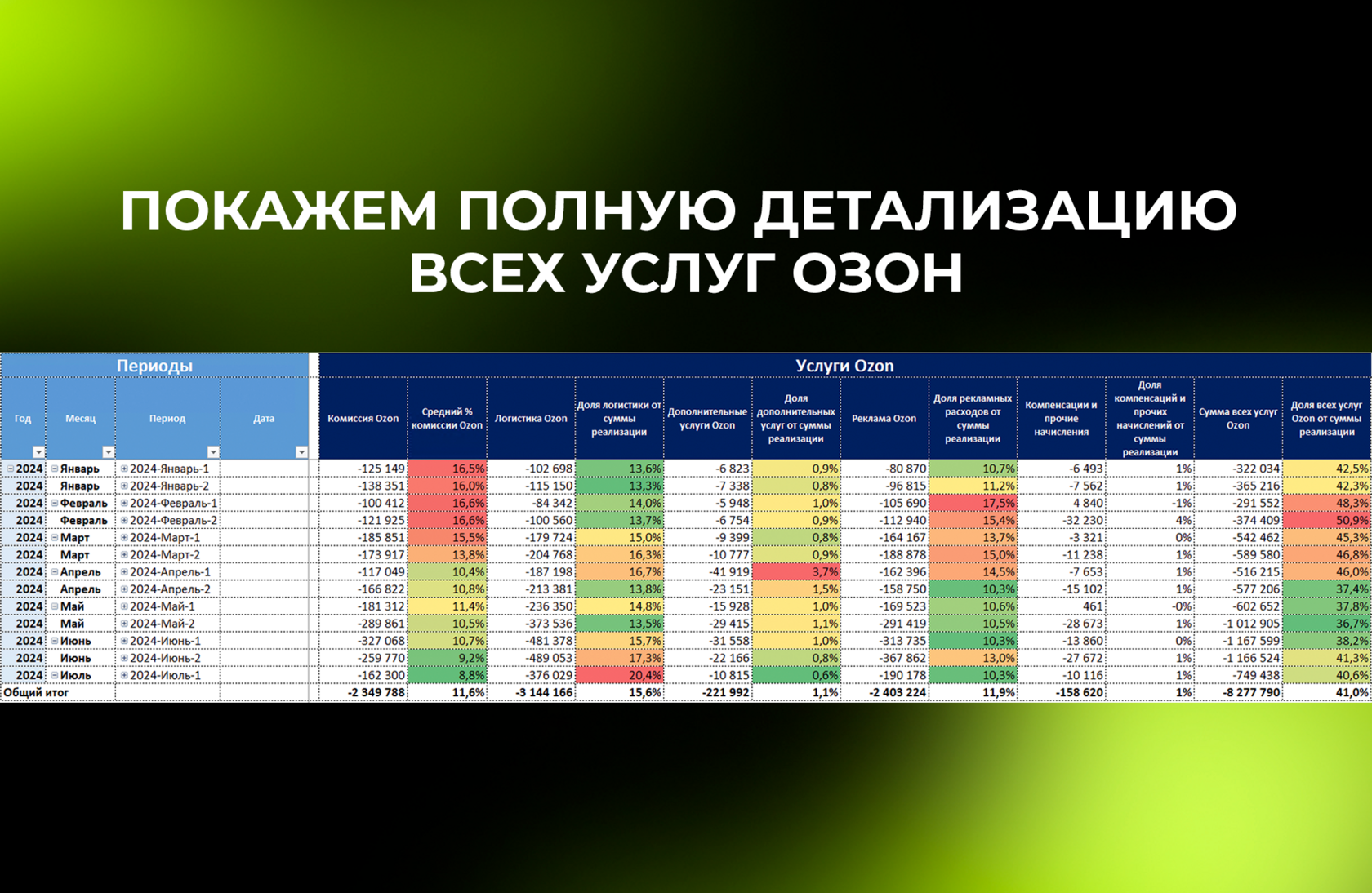 MetricLab — внутренняя аналитика на WB и OZON