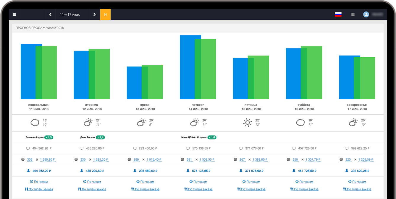 iikoWeb (Айко Веб) - управление рестораном на любом устройстве, в любой точке мира