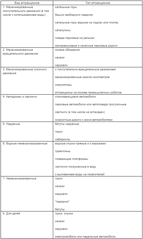 EAEU TR 038/2016 - On the safety of attractions