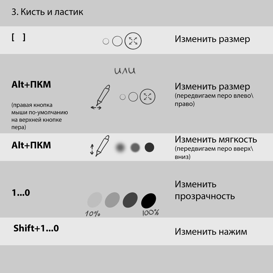 Горячие клавиши в Photoshop для художника Полезные хоткеи с примерами в гайде от Nas