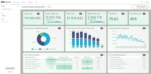 Использование CSS в Apache Superset для визуализации для визуализации ...