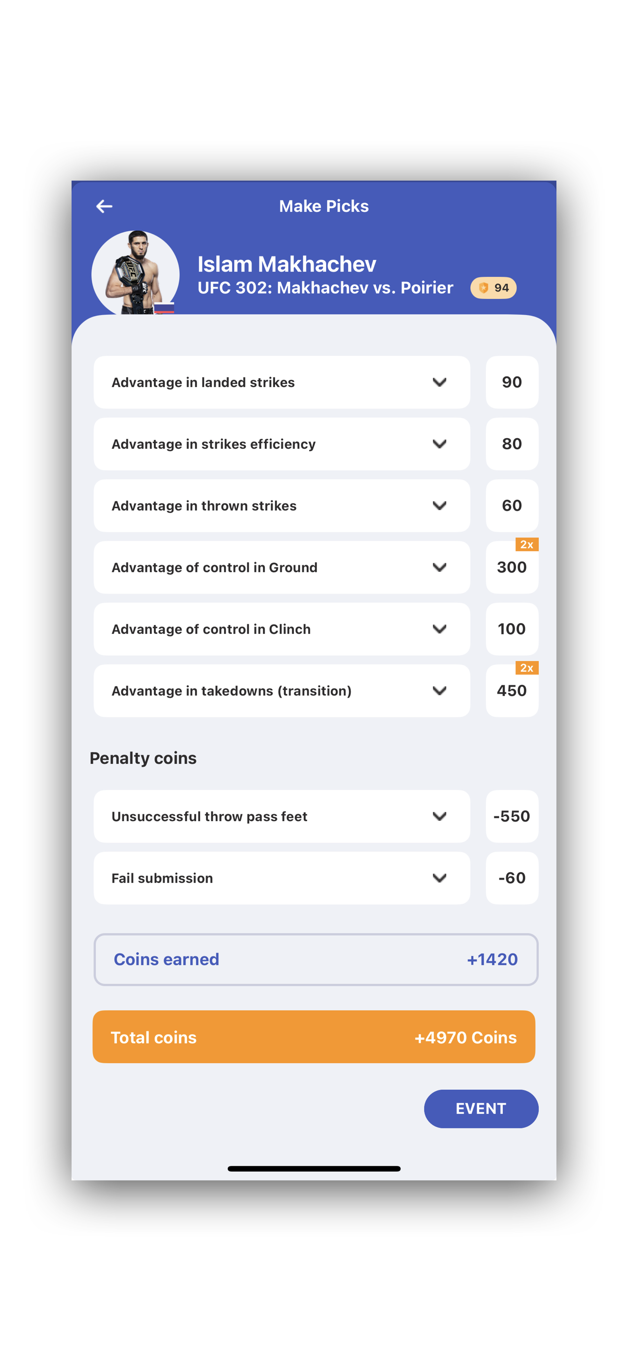Stats Fight: Analysts League UFC & MMA