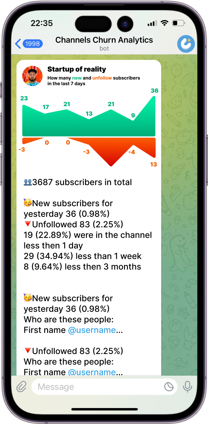 Telegram analytics bot for channels and groups