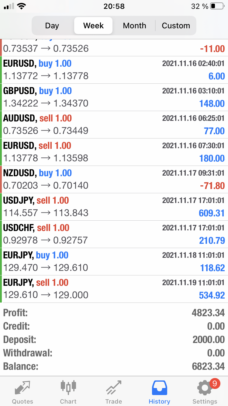 Apollo Scalper
