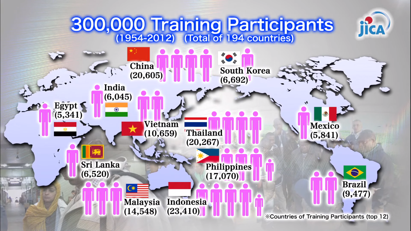 Humanitarian activities of Japan