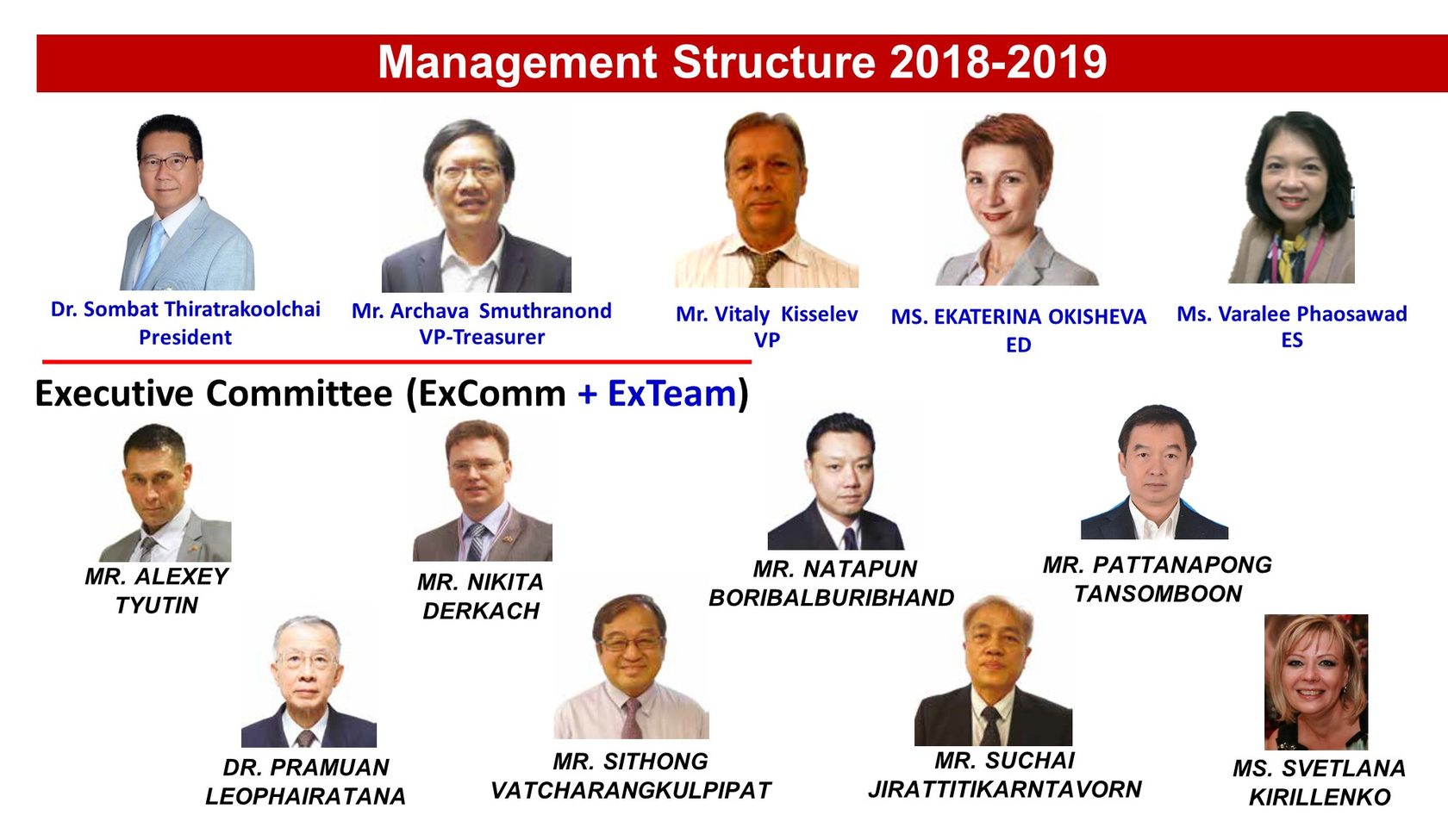 TRCC President and Executive Committees of 2018 – 2019