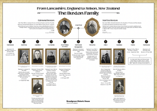 The Buxtons of Broadgreen Historic House