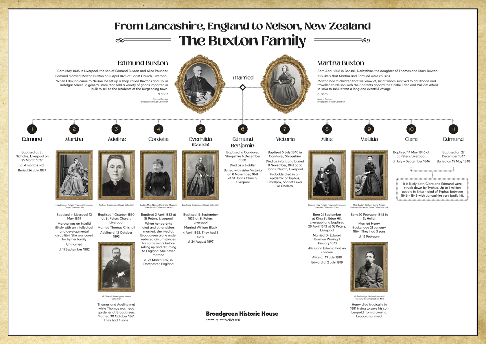 The Buxtons of Broadgreen Historic House