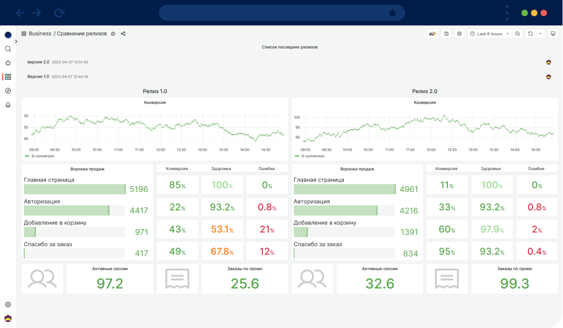GMonit - observability платформа, онлайн мониторинг веб-сервисов, веб-приложений и ИТ инфраструктуры