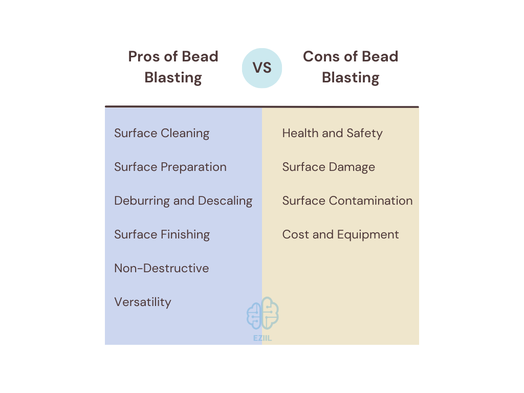 Bead Blast Finish: How It Works & Sandblasting Comparison
