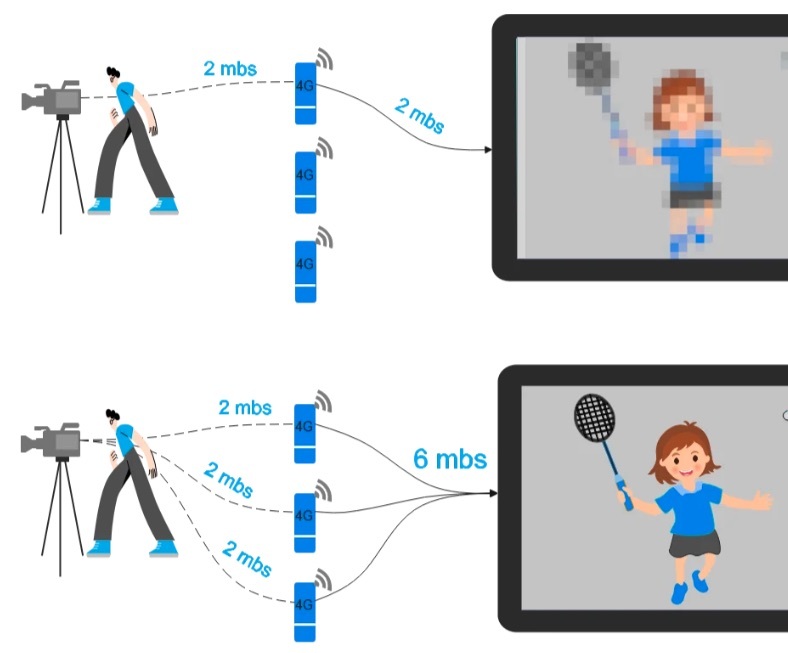SRT to RIST Gateway | SRT Mini Server - Convert SRT Streams to RIST ...
