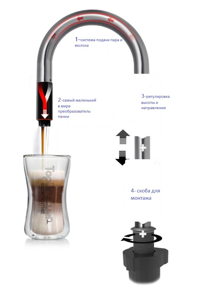 Scanomat - современная кофемашина Top Brewer