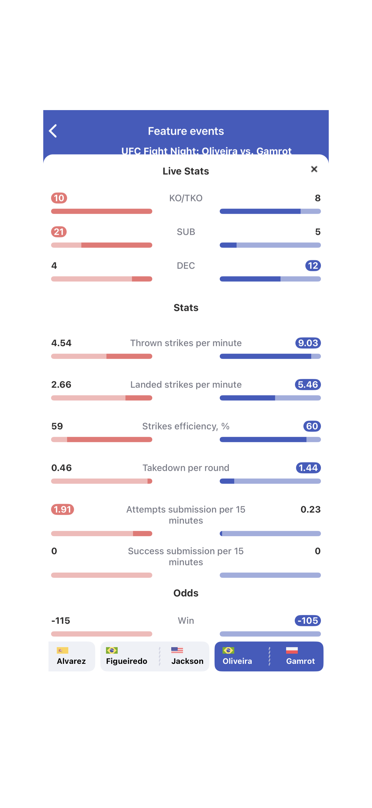 Better Than UFC Stats — Live Analytics & Fighter Comparisons ...