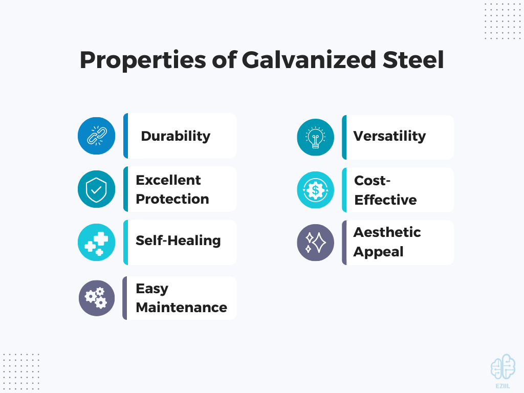 Galvanized Steel vs. Galvannealed Steel: An Insight into the Metallic World