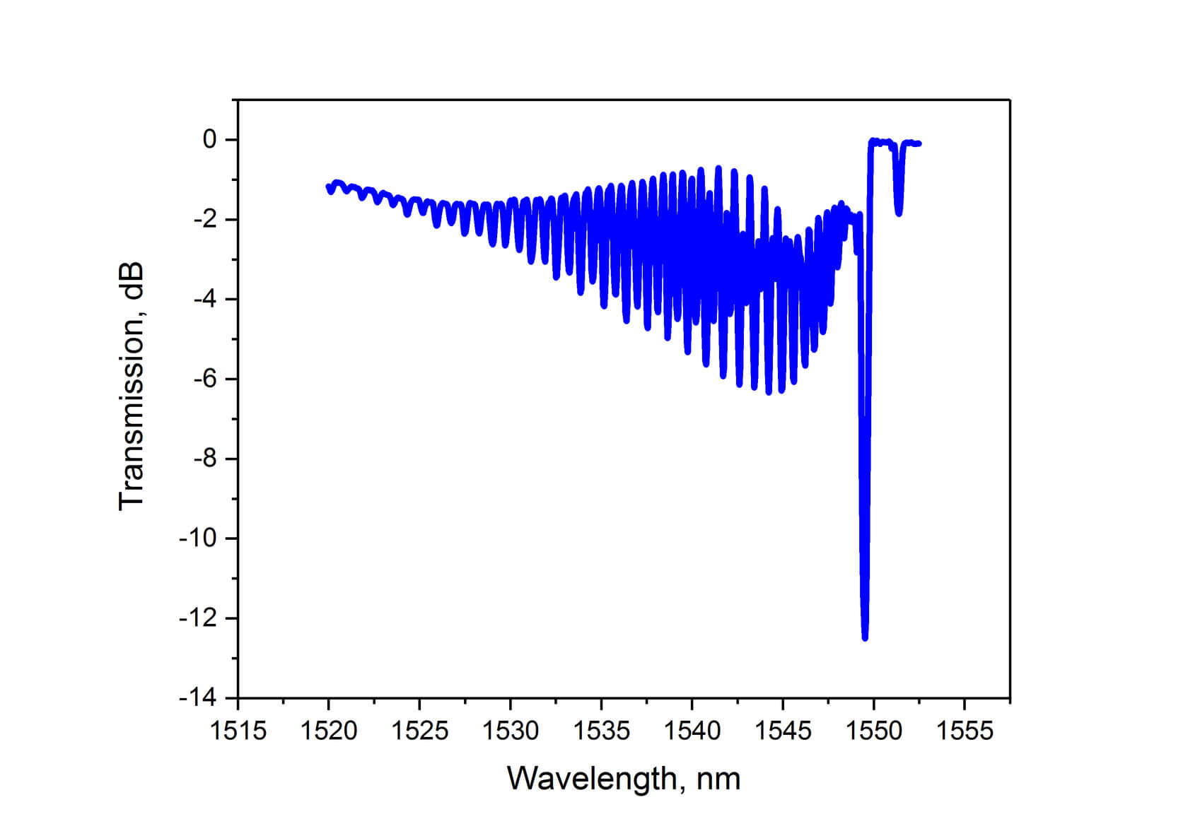 GREITLEX-PHOTONICS|TILTED FIBER BRAGG GRATINGS