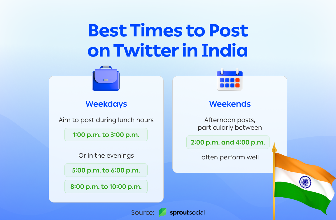 How to Use Twitter for Business: A Complete Guide to Effective ...