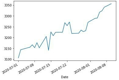 Scraping Earnings Per Share (EPS) with Python