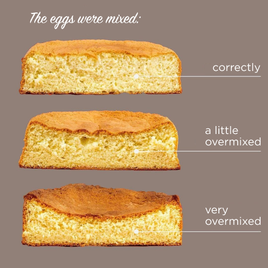 Check-list Most common mistakes when preparing sponge cakes