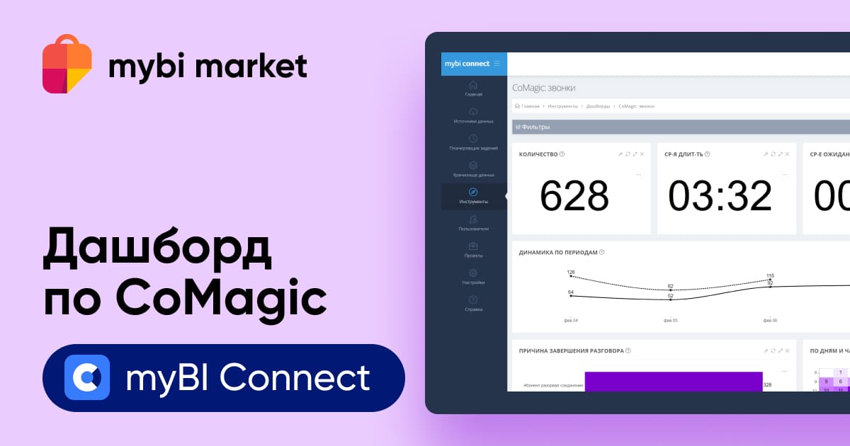 Дашборд по звонкам Comagic — mybi market