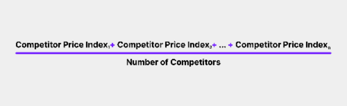 Price Index Definition & Calculation: PI Formula Guide