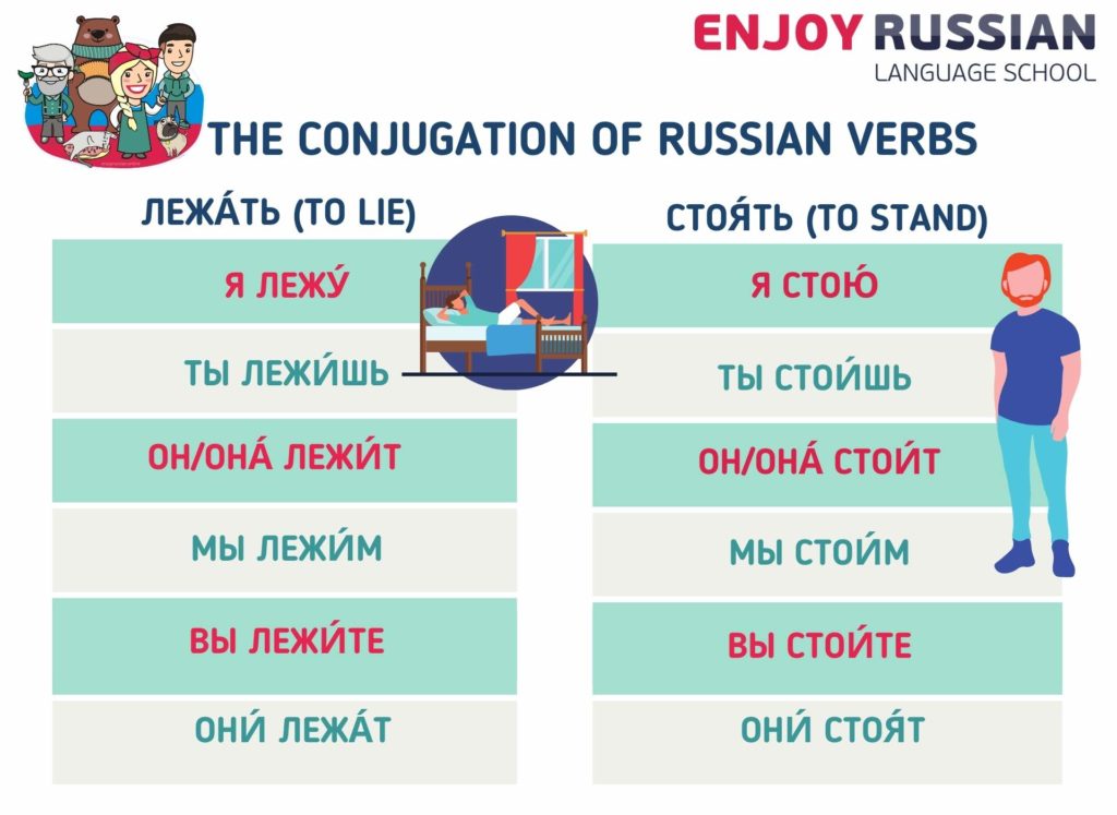 Online Russian language courses in school «Enjoy Russian»
