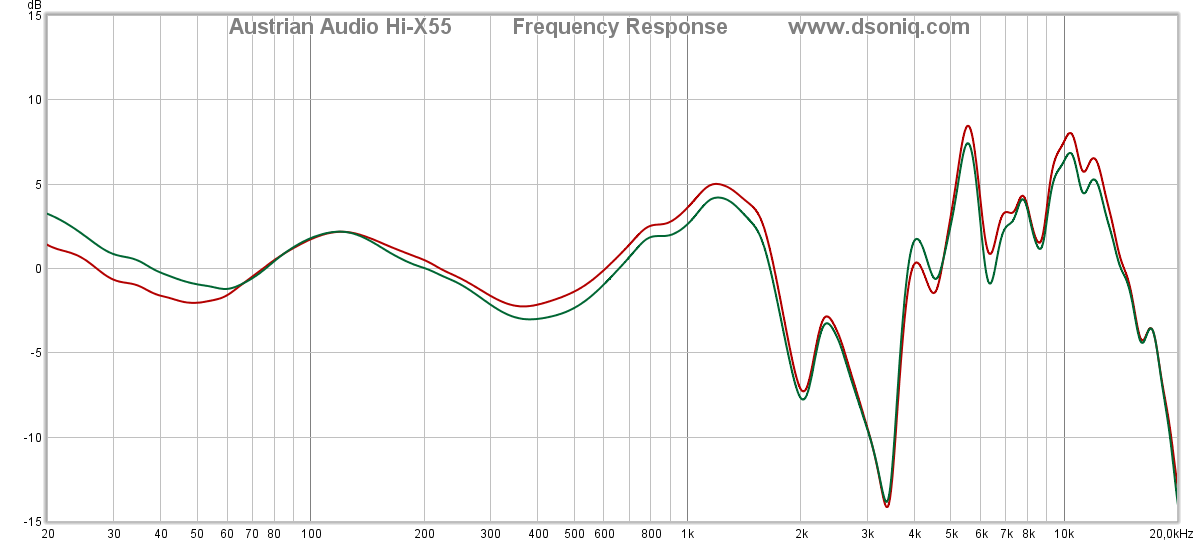 dSONIQ Headphone Frequency Response Database