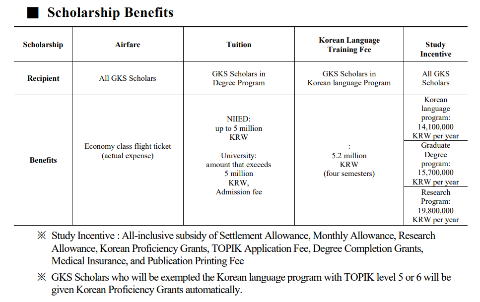 Как выиграть грант GKS и учиться в Корее бесплатно?