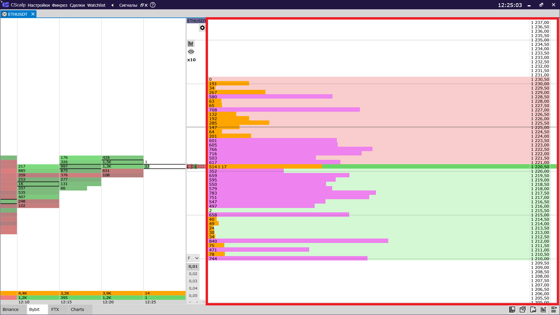 Обзор‌ ‌на‌ ‌бесплатный‌ ‌терминал‌ ‌для‌ ‌скальпинга‌ ‌CScalp‌