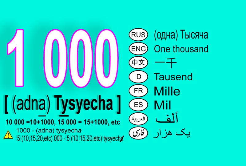 Numbers In Russian