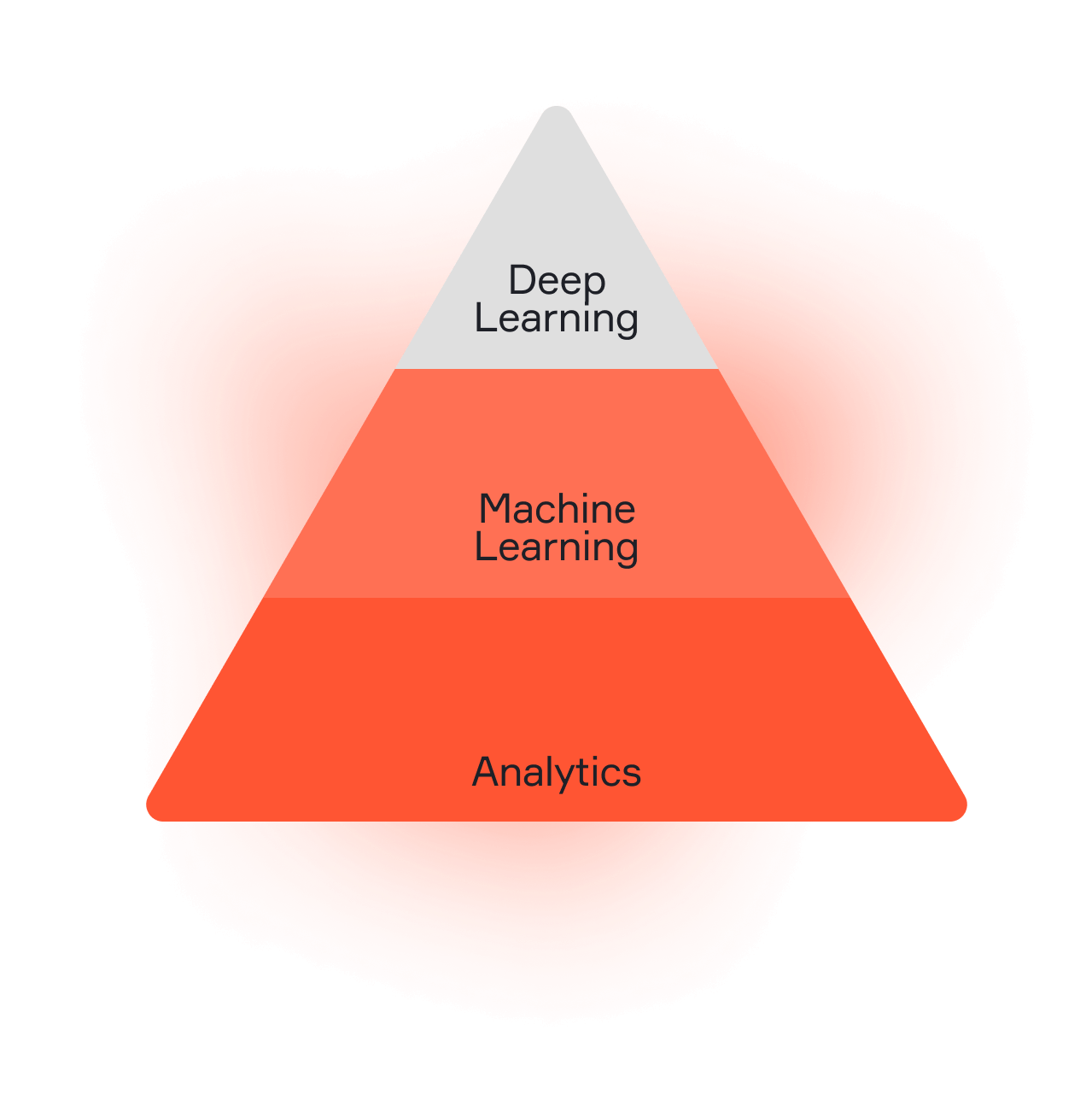 Принятие решений на основе данных: обучение на курсе data driven по доступной цене в школе ...