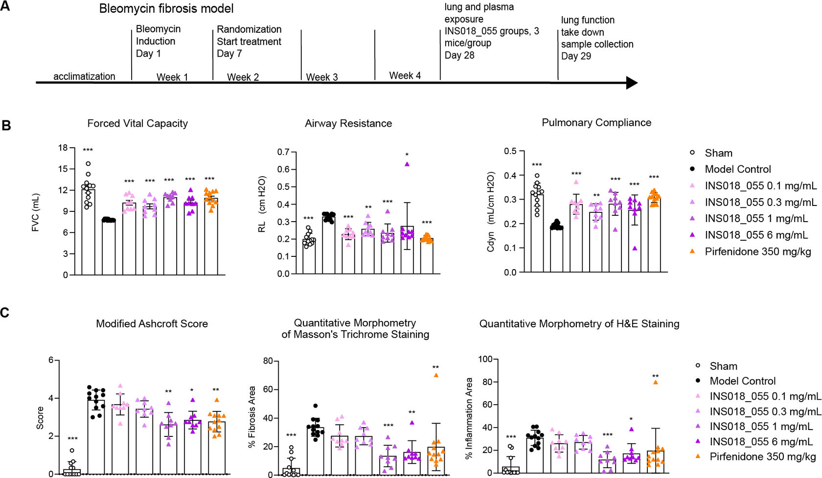 Data Repository for TNIK | Insilico Medicine