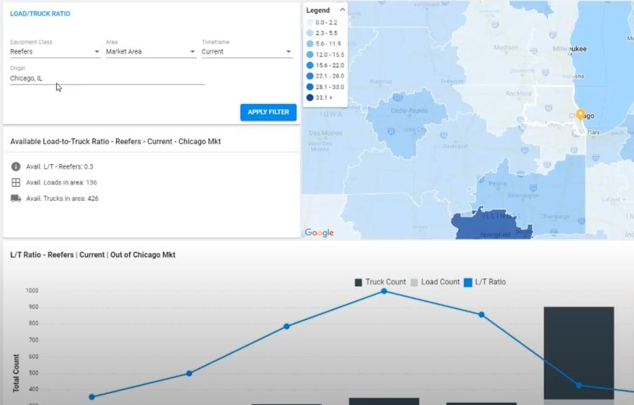 How can a dispatcher use the best tool from DAT?
