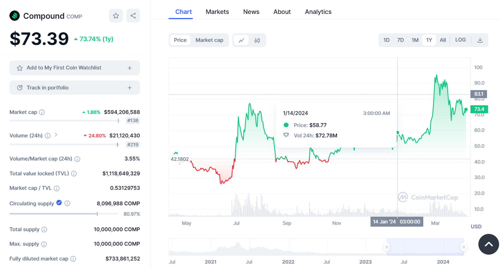 What are governance tokens