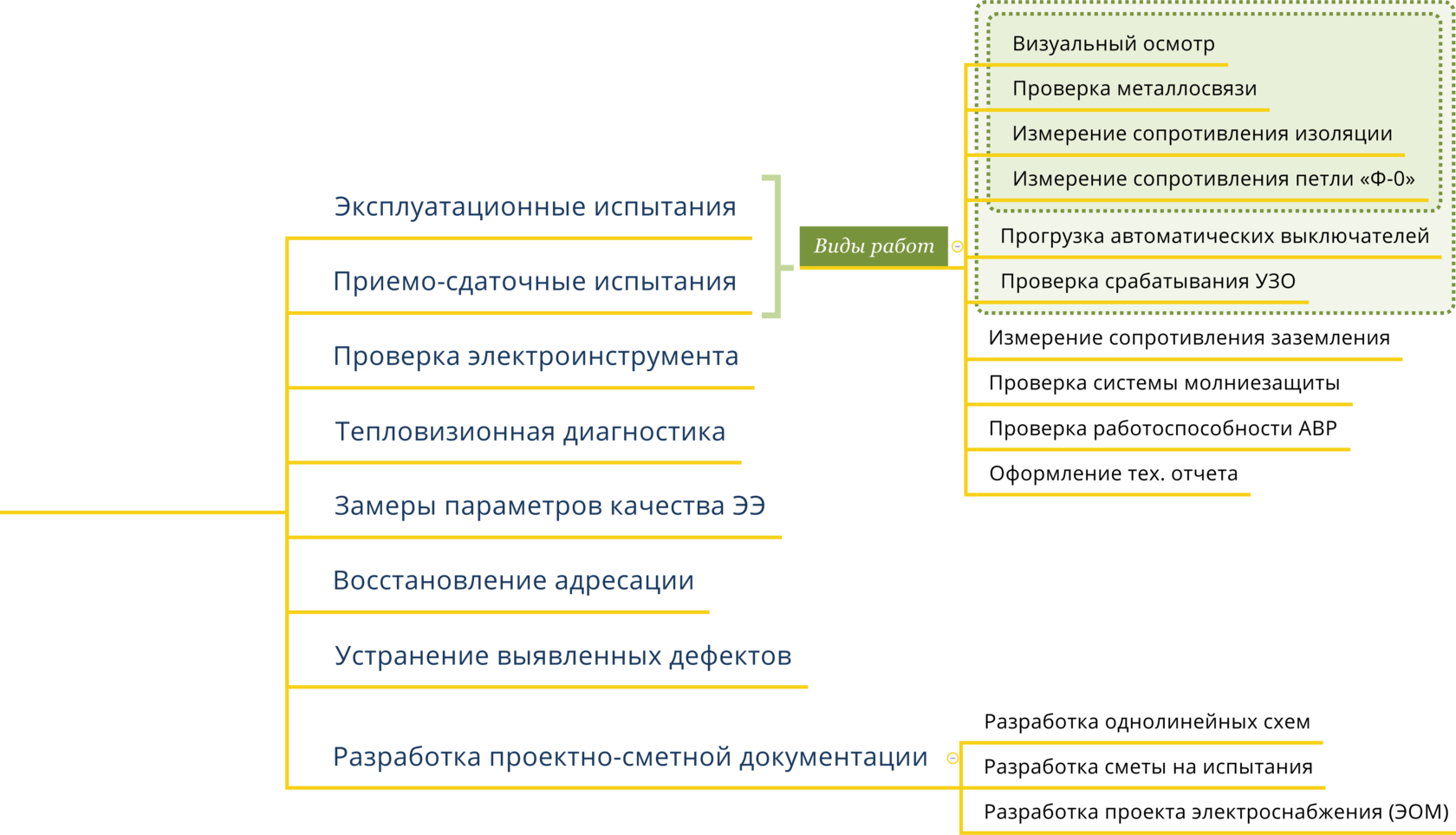 ⚡ Протокол проверки сопротивления изоляции