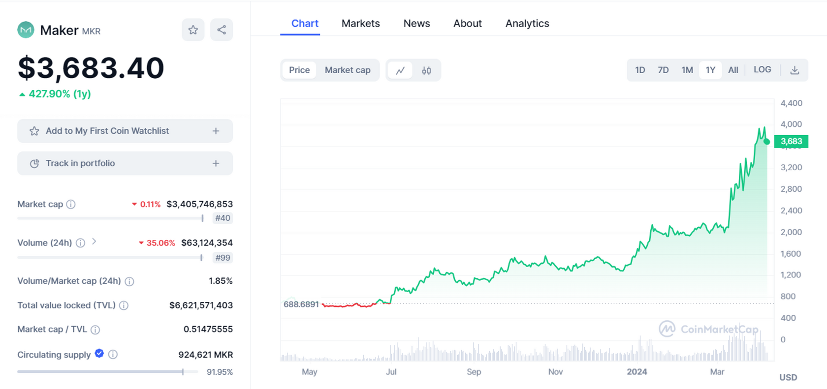 What are governance tokens