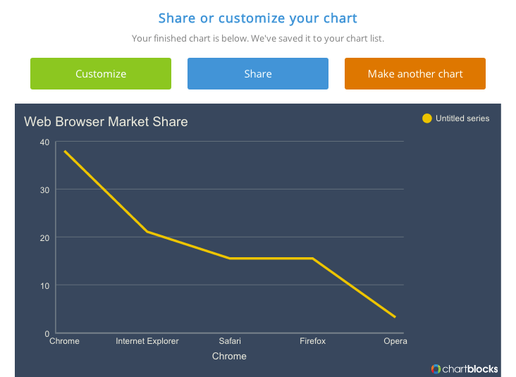 Best Data Visualization Techniques and Tools | Aspirity