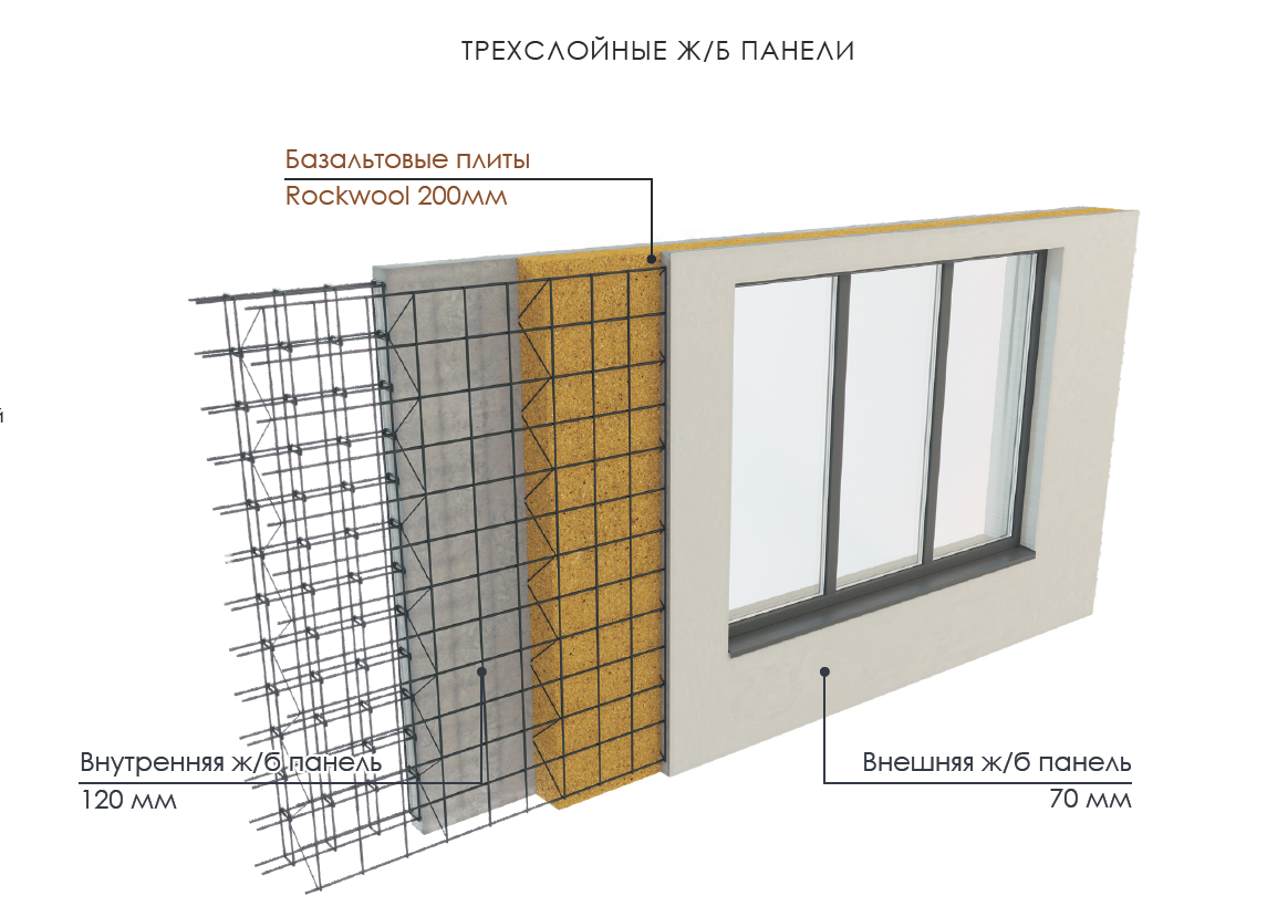 Технологии - Трёхслойные железобетонные панели F-CIP