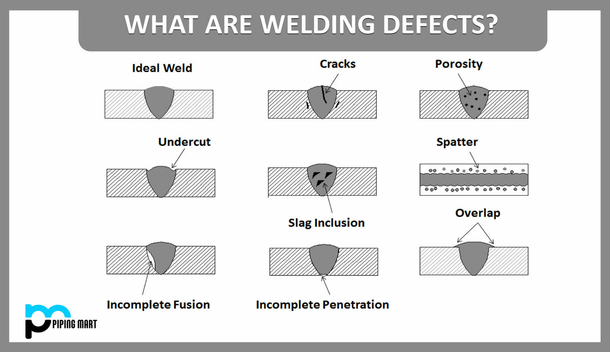 Inclusions Welding Inclusions Welding