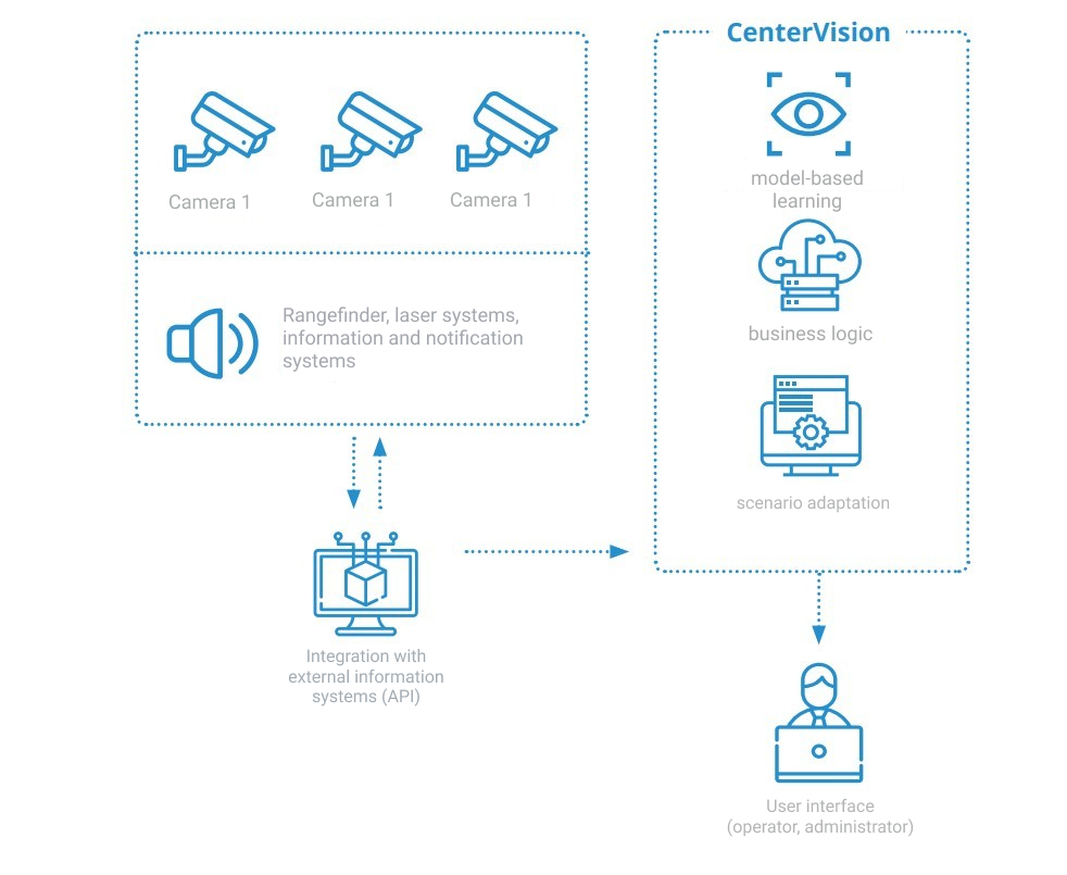 VIDEO CONTENT ANALYSIS (VCA)
