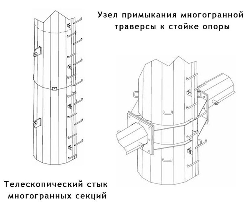 Полный обзор многогранных металлических опор
