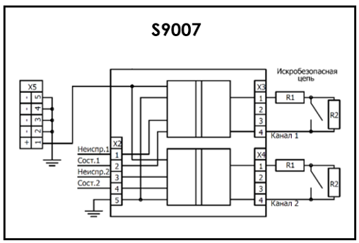 Барьеры искрозащиты БИЗ-ОРИОН